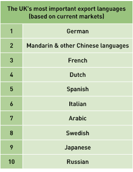 The UK's top ten export languages - Brightlines Translation Services